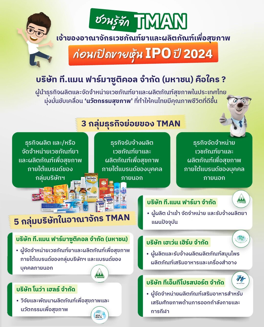 ชวนส่องประวัติ TMAN บริษัทเวชภัณฑ์ยาและผลิตภัณฑ์เพื่อสุขภาพ ก่อนเปิดขายหุ้น IPO ปี 2024 ...